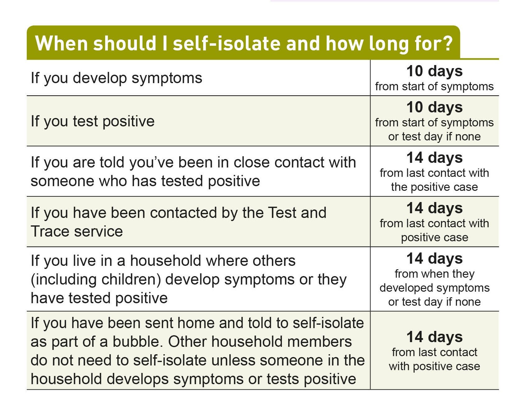 Parent network update 26th November | Herts Parent Carer Involvement